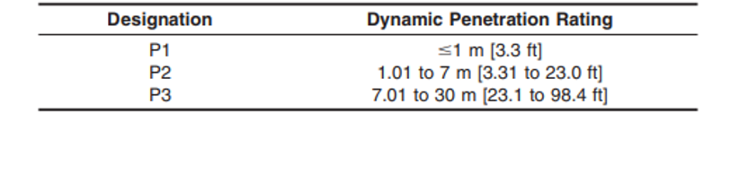 Products - Barrier1 Systems