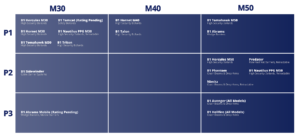 Products - Barrier1 Systems